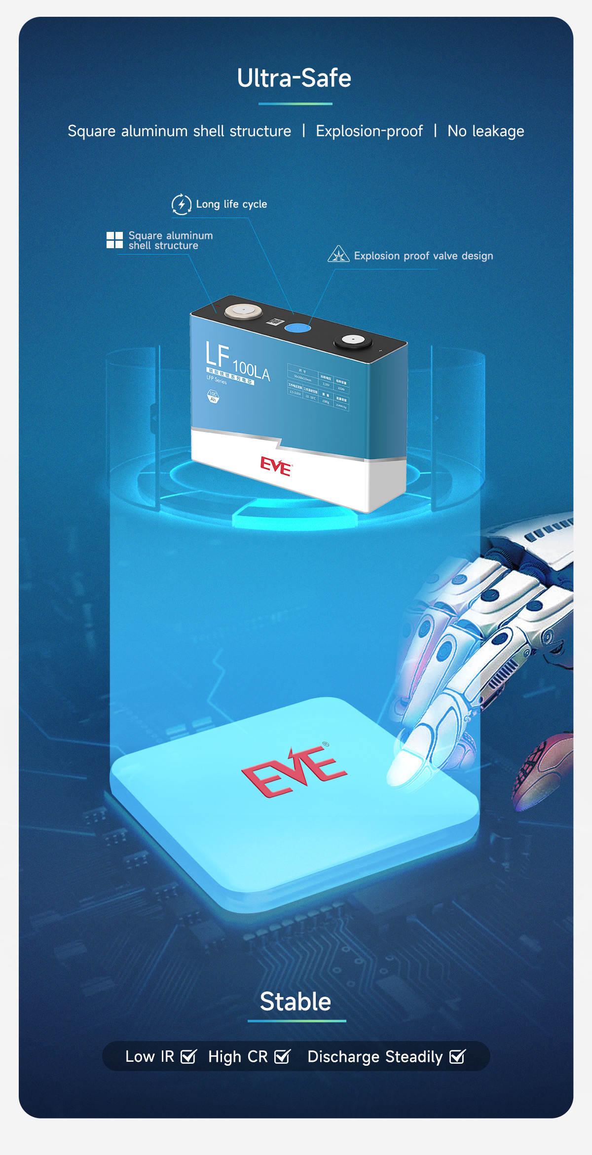 Prismatic LFP Cell 3.2V 100AH – erpowertech